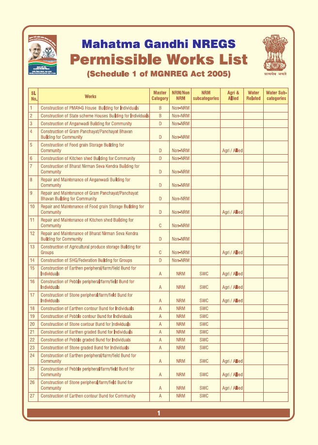 Mahatma Gandhi NREGS Permissible Works List