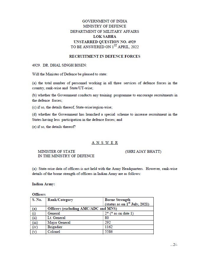 Recruitment in Defence Forces (Lok Sabha Unstarred Question No. 4929)
